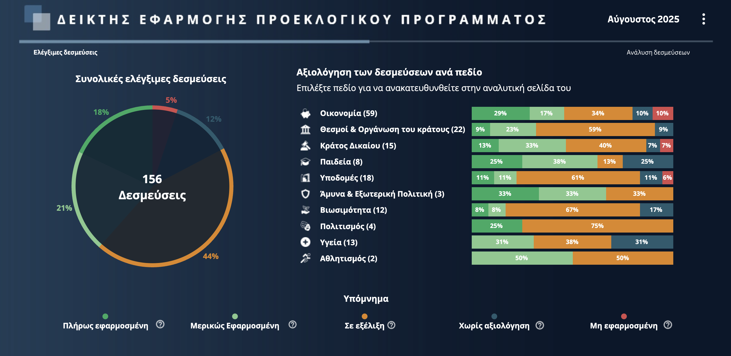 Δείκτης εφαρμογής προεκλογικού προγράμματος - Kefim